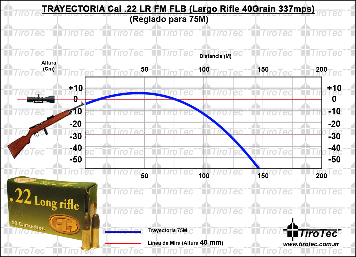 Tirotec: Calibre .22 LR FM FLB Largo Rifle 40Grain 337mps para 75M