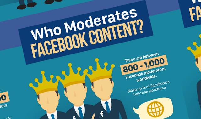 Moderating Facebook: The Dark Side of Social Networking - #infographic