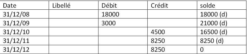 normes IFRS dans les pays en développement: impôt différé et divergence ...