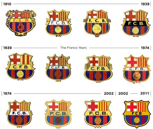 LOGO FC BARCELONA dari 1899 – 2012 | Collections Art