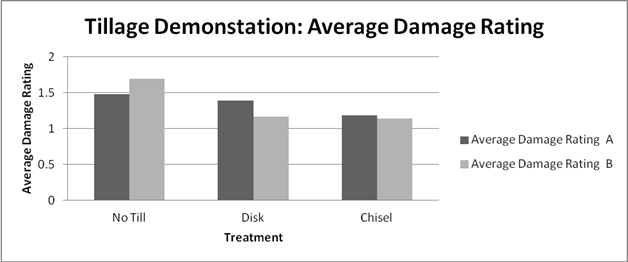 Slug Management and Options- – Lebanon Crop Management
