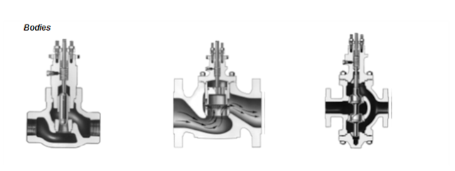 introduction to control valves
