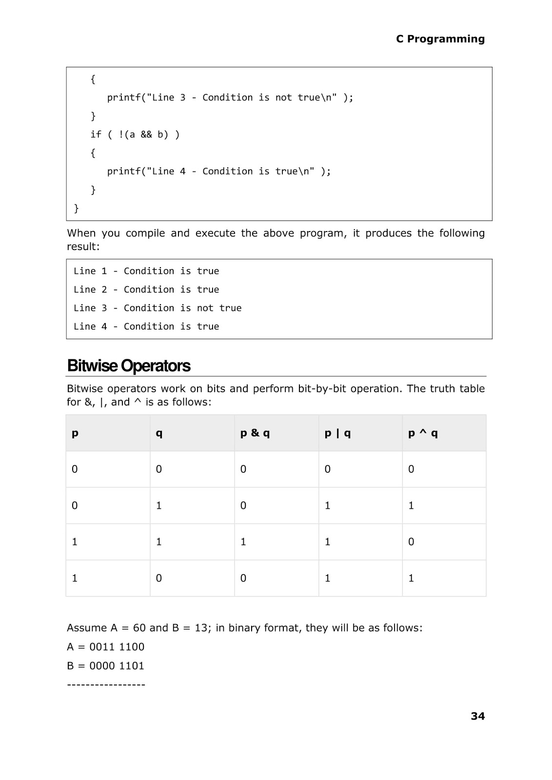 Computer Languages And Work From Home Jobs C Language Operators