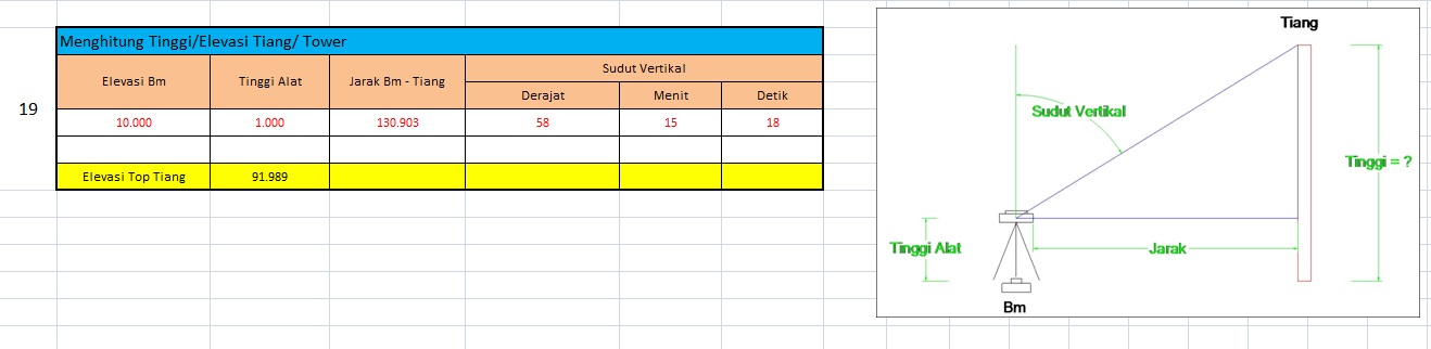 2 CARA MENGHITUNG TINGGI TOWER ATAU GEDUNG - SURVEYOR JATIM