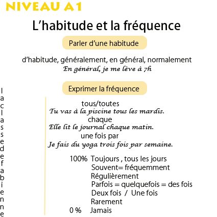 EN ROUTE avec ANDREA : EXPRESSION de la FRÉQUENCE et la DURÉE