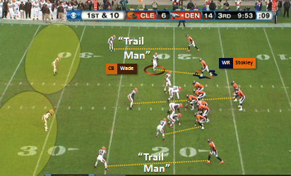 Ravens All-22: Playbook: 2-Man