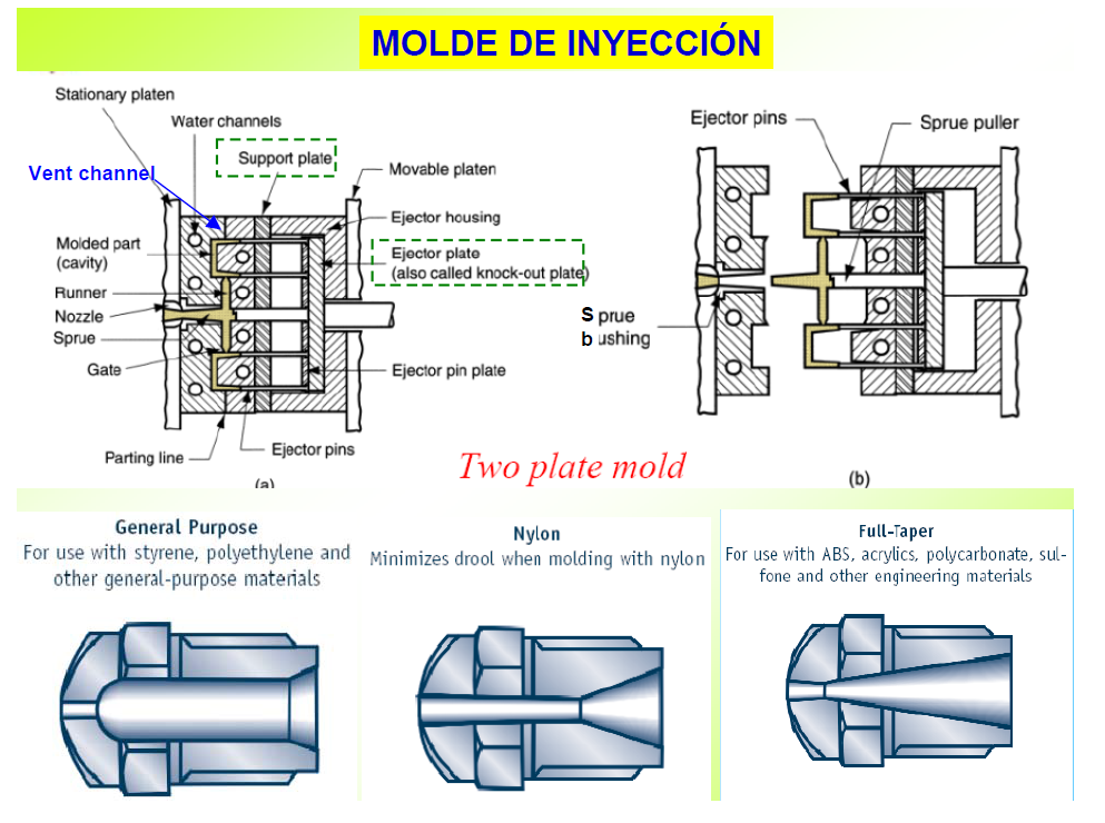 Moldes de Inyección de Plásticos