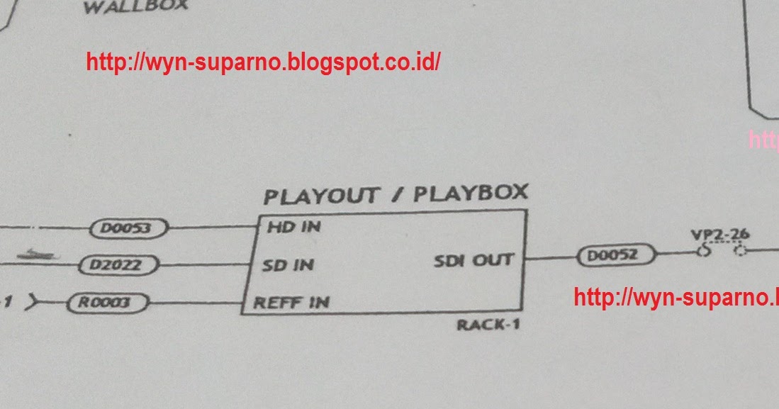 Ingin Berbagi Ilmu dan Pengalaman: Configurasi Server PlayBox untuk Playout