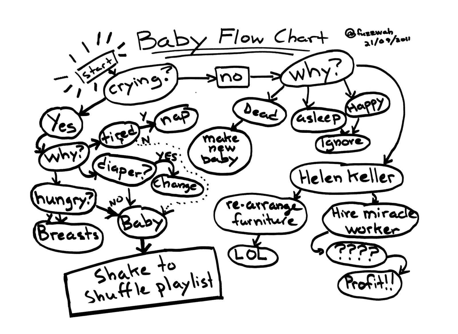 Invader Tim: 9/1/11 - 10/1/11