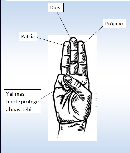 Manual Scout: Que significa el Saludo Scout