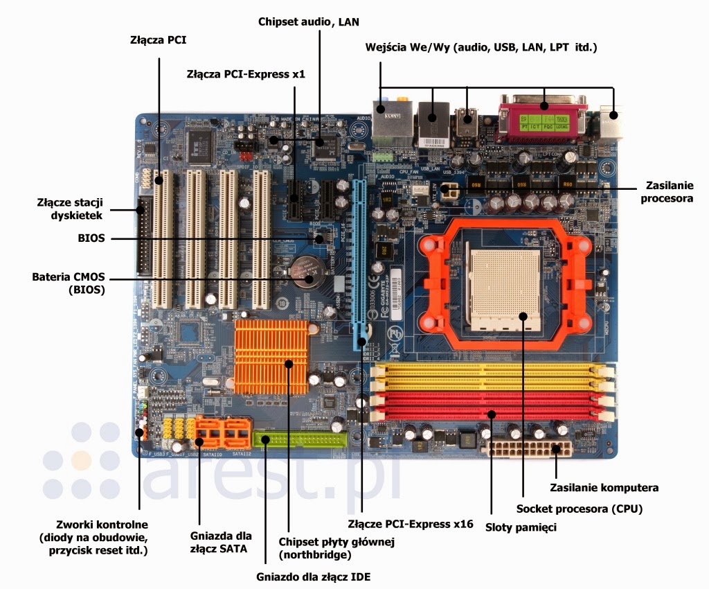 Informatyka europejczyka: Budowa komputera