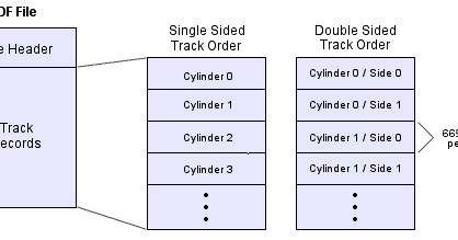 CoCo SDC: Disk Image Formats