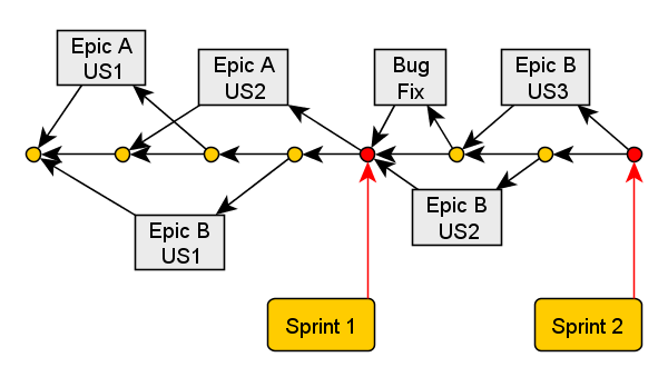 Software Development: 2016