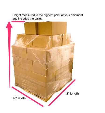 My Perfect Sea Freight: What is Difference Between LCL and FCL Shipping ...