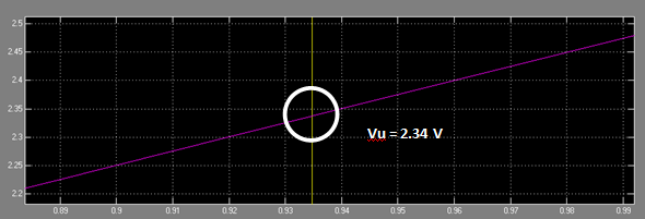 Simulink: Hysteresis Comparator with Simscape Library