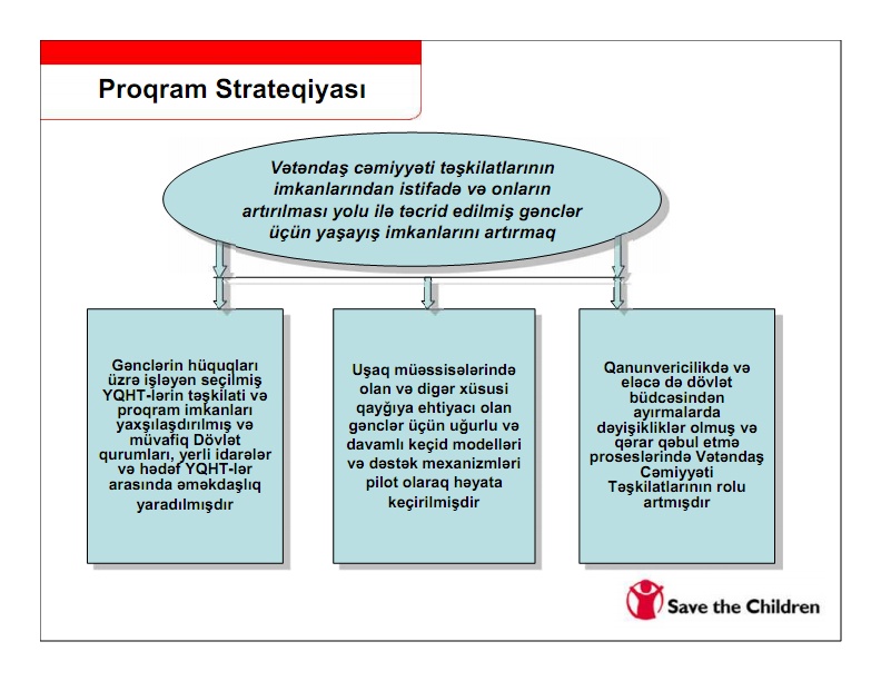 Save the Children AZCO: Creating Livelihoods for Adulthood Program ...