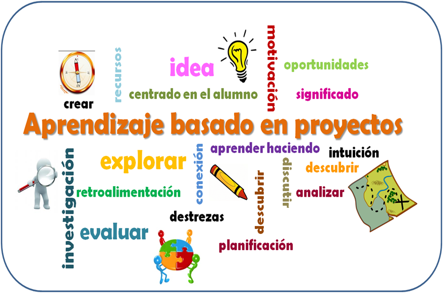 Programa de enriquecimiento curricular para altas capacidades ...