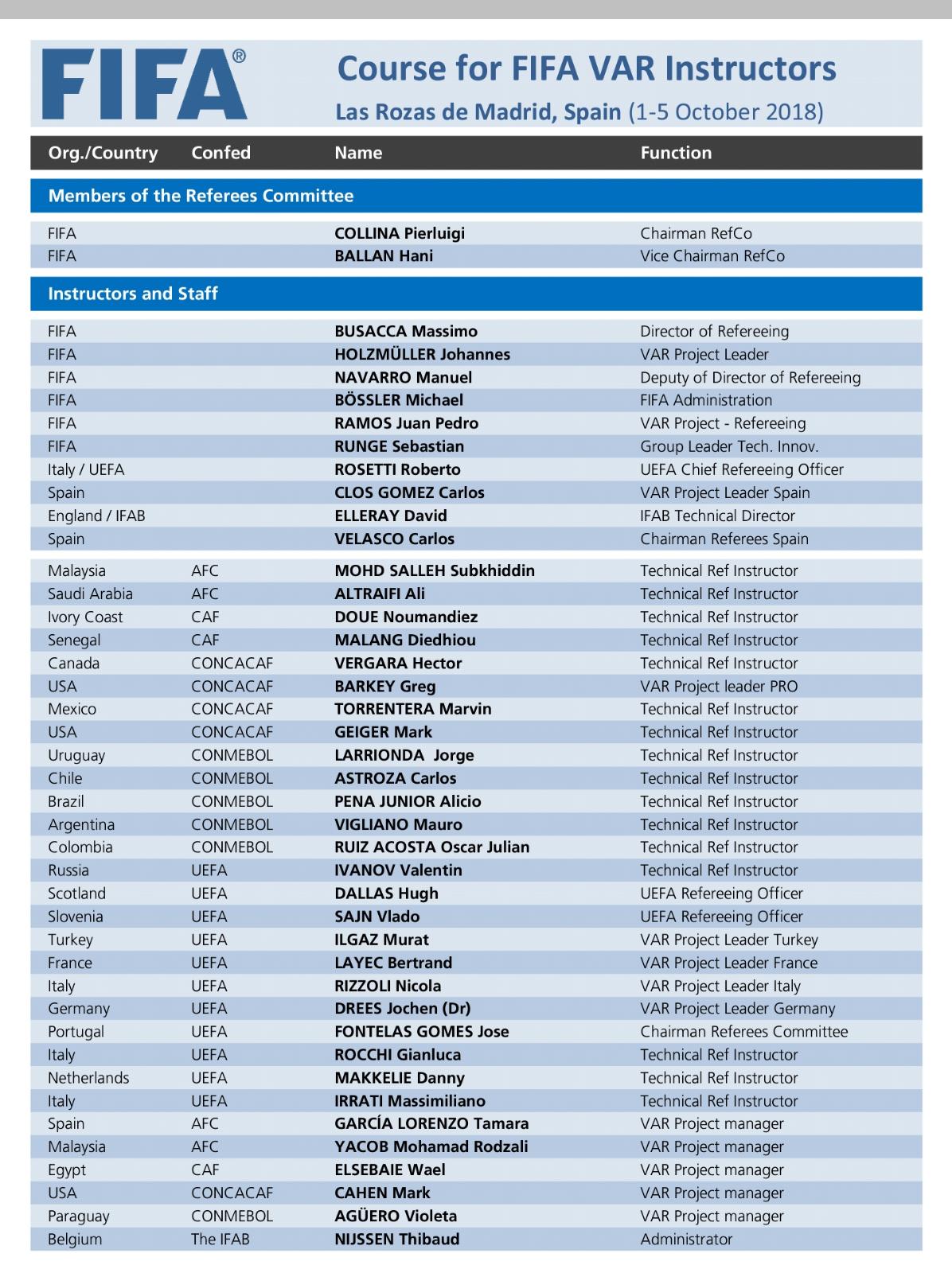 Law 5 - The Referee: FIFA Seminary for VAR instructors (01 - 05 October ...