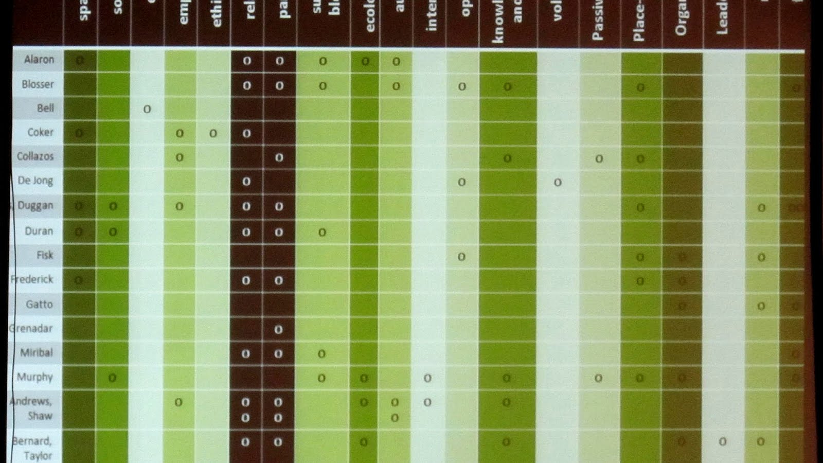 Quattro Pro - Spreadsheet Professional - Professional Choices