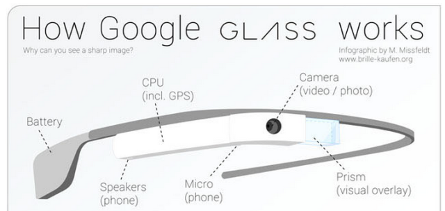 design-dautore: Google Glass