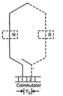 Traning KIT (MCSE): Commutator Pitch (YC)