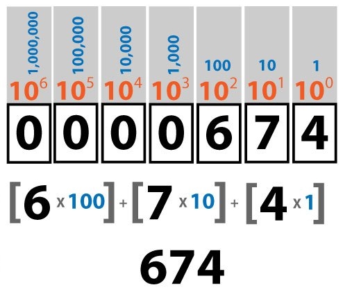 Belajar Kode? Mari Ketahui Apa Itu Kode Biner dan Kode Decimal! | AMAR ...