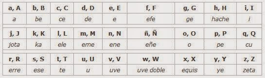 El buen habla: Los nombres de las letras
