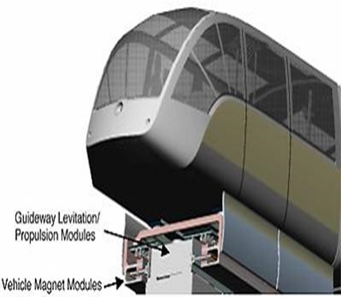WebAbridge Solutions: World High Speed Maglev Trains