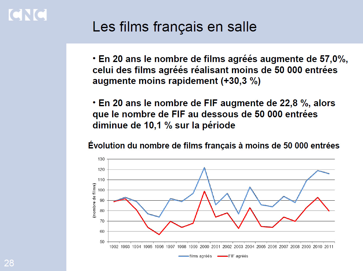 SCREENVILLE: Aide française au cinéma (CNC)