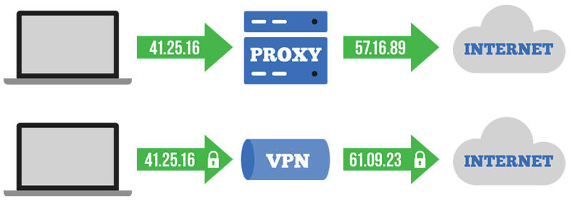 El Blog de Hangaro: ( Libertad? + Seguridad? = Anonimato ...