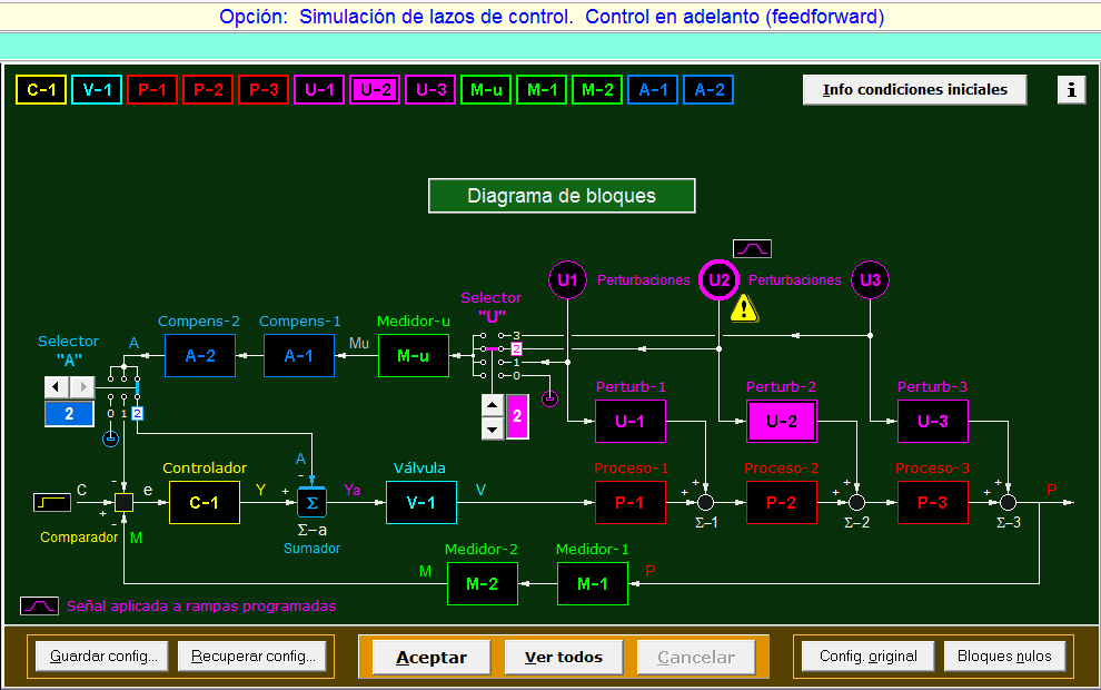 Avibert: Control Automático de Procesos Industriales Simulación y CAP ...