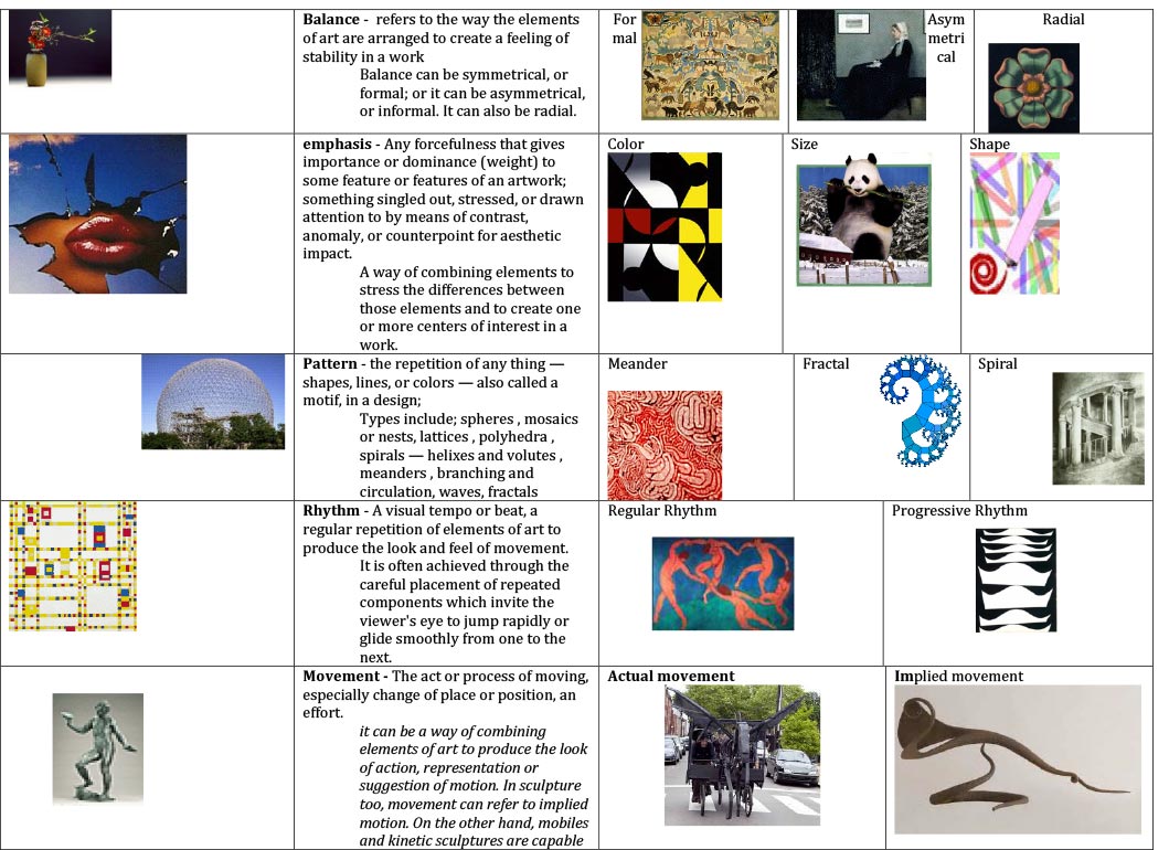Art Appreciation: ART TERMS
