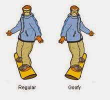 SkateL41: Goofy o Regular