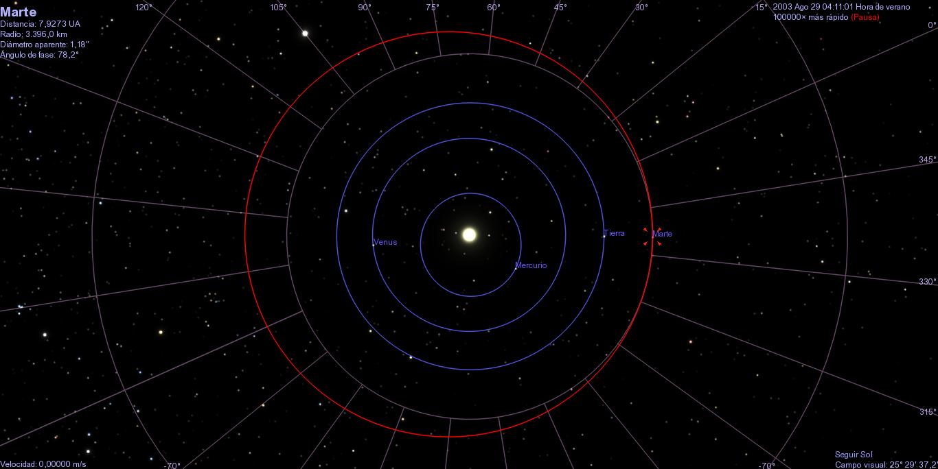 Planeta(rio) Tierra: El planeta Marte y su órbita
