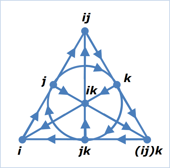 My Code Here: A Few Hypercomplex Numbers