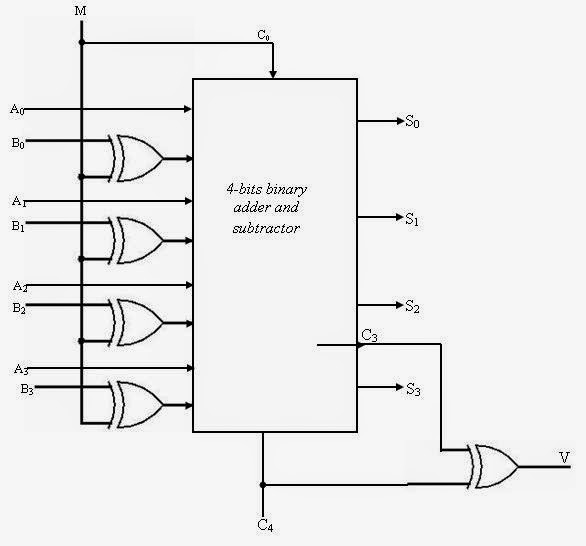Collaborative Learning: Digital Arithmetic Circuits with Verilog HDL