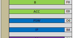 RefreshNotes: 8051 Special Function Registers