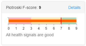 Stock fundamental ranking and screening with Piotroski F-Score | Sharetisfy