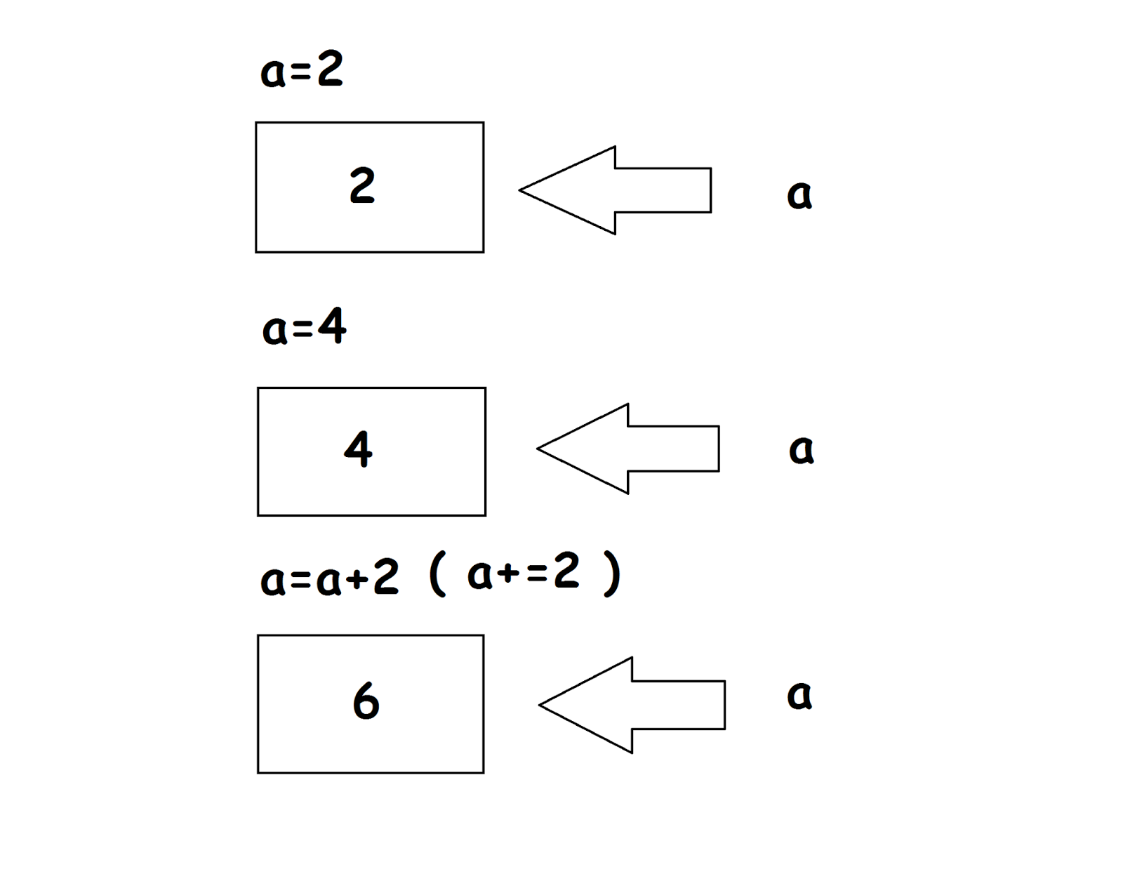 Python Wadakarayo(පයිතන් වැඩකාරයෝ): 2017