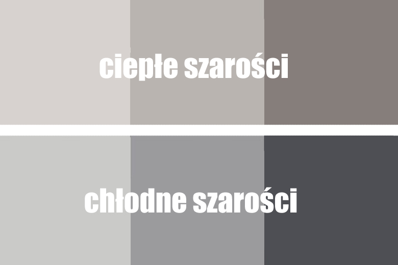Architekt Na Szpilkach - profesjonalnie o wnętrzach: Jak łączyć kolory ...