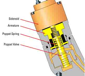 ALBERT 09: fuel injector