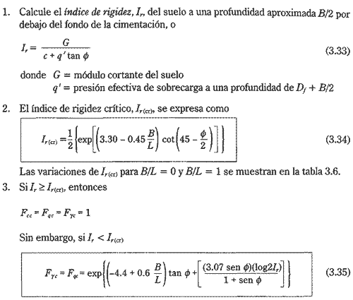 Efecto de la Compresibilidad del Suelo - Cimentaciones : Ingenieria Civil