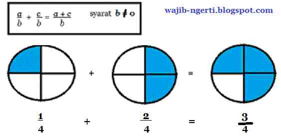 Anda Harus Tahu: Operasi Hitung Pada Pecahan