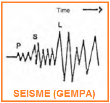 Pengertian Seisme dan 5 Klasifikasi Seisme (Gempa) - Cari Pelajaran