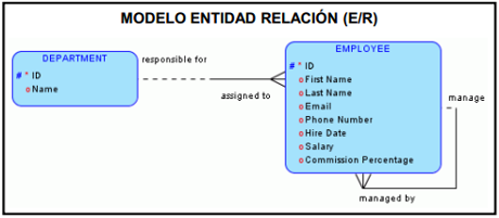MDD_2201_SeccionV07_2013: Clase Número 4_24-08-2013