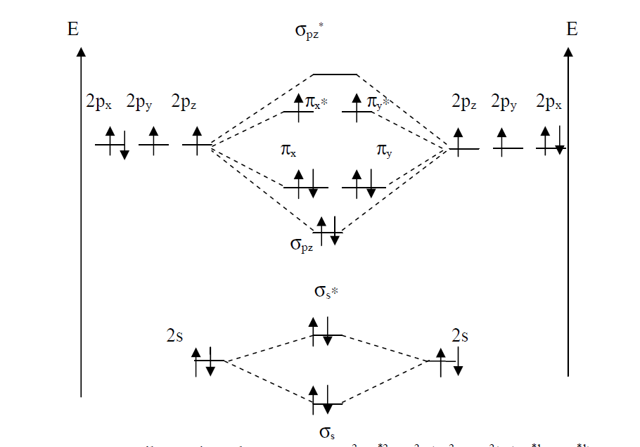 Résume Liaison chimique smpc2 pdf - Science