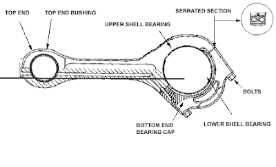 DUNIA ALAT BERAT: KOMPONEN DASAR ENGINE ALAT BERAT