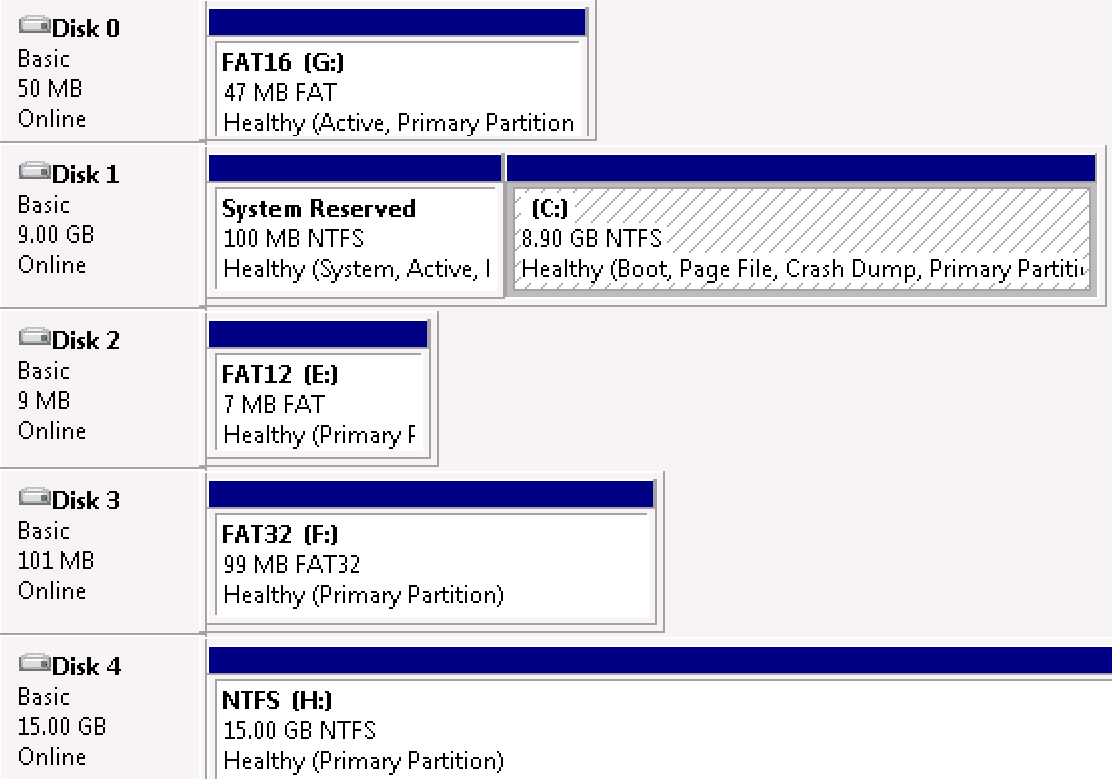 Student and Class Conversations: Drive size IEC vs. ISU