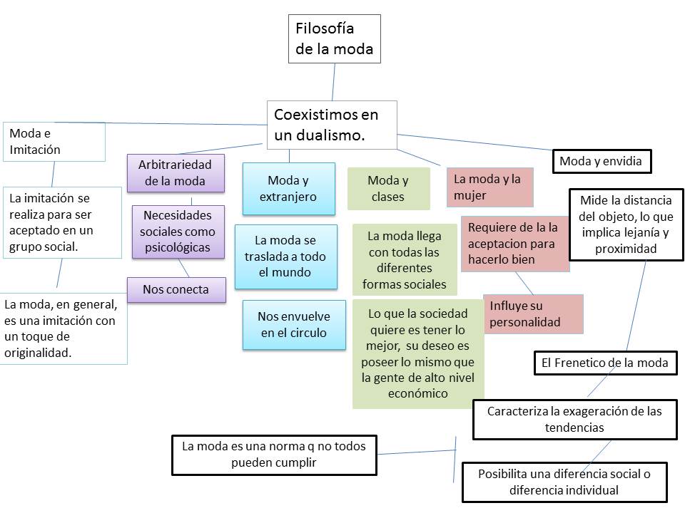 CursoSociologia: MAPA CONCEPTUAL Act 4.1