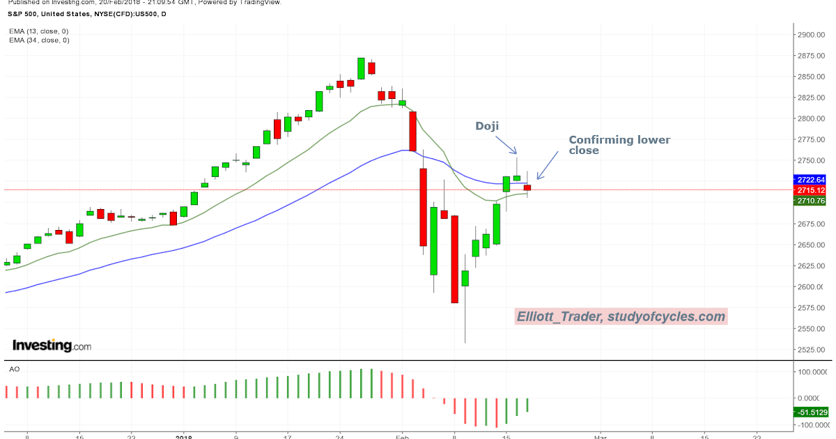 Elliott_Trader: Volatility Continues - 6